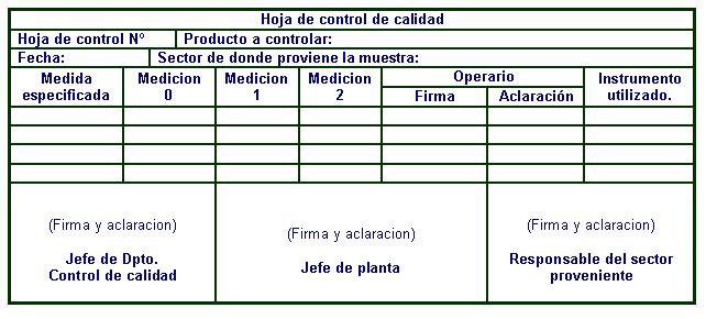 Organización Industrial II: Documentos para procesos de fabricación