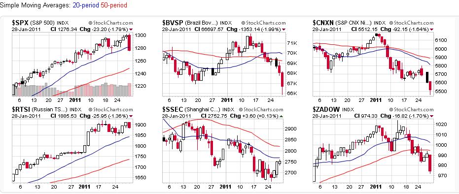 Quantitative Trading and Thoughts: BRICS in charts