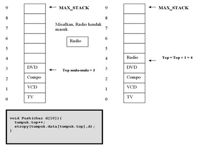 cendana: iLustrasi STACK