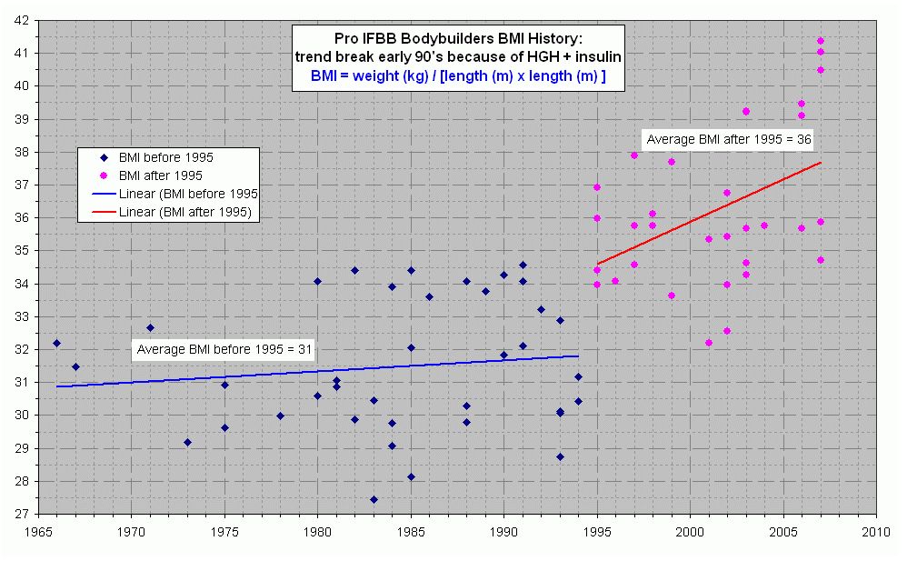 Exercise for the Fat Man