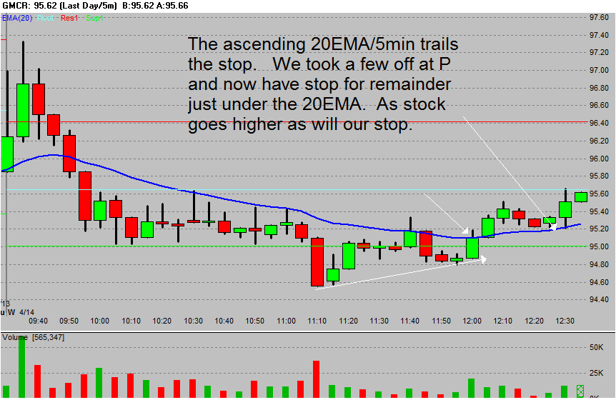 HCPG Blog: EMA strategy for buying support