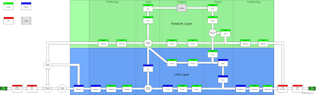Enjoy ur trip to Technology: Packet FLow Diagrams