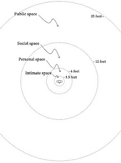 Differences in Culture: Personal Space