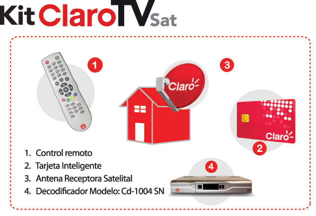 Novedades de: KIT CLARO SAT
