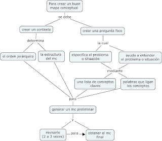 sujat: ¿Cómo hacer un buen mapa conceptual?