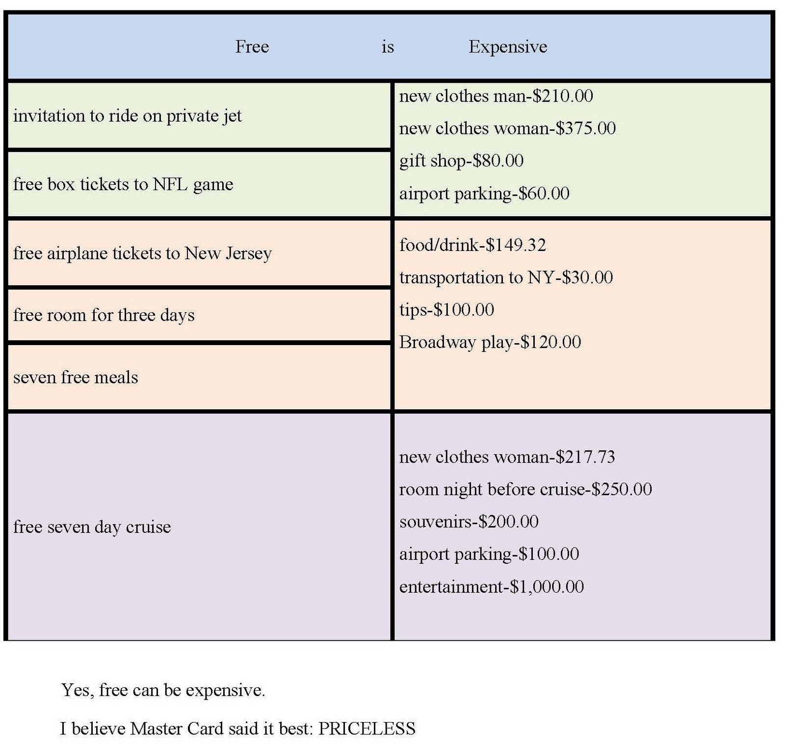 Growing Old or Getting Wiser: October 2010