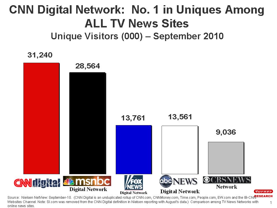CNN Observations: November 2010