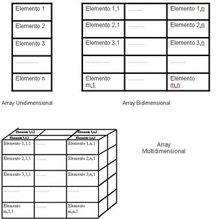 Alán - Lenguajes de Programación: Arreglos multidimensionales en C ...