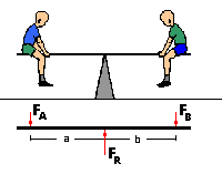 Mechanical Engineering: Statika