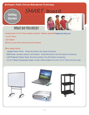 Burlington Public SchoolS IT: SMART Board Set Up Guide