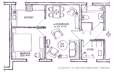 DAB610 Sustainability: Byker Wall and Highpoint Typology