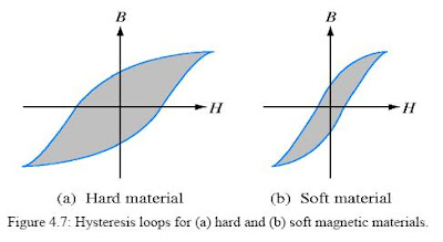 EriK!3teRu==>by ghozter: Magnetic Hysteresis Loop