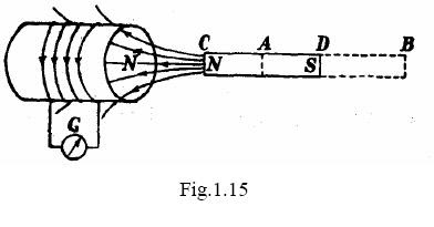 Direction Of Induced Current | Electric Motor