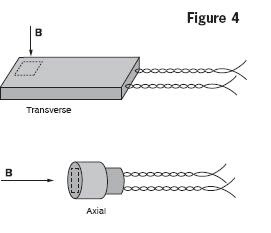 Hall sensor Typical Shapes and Sizes | Electric Sensors