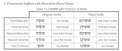 No Other Name: Hebrew Pronominal Suffixes