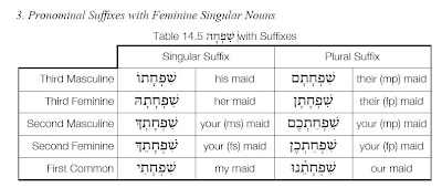 No Other Name: Hebrew Pronominal Suffixes