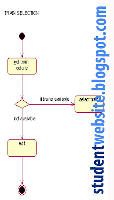 Implement RAILWAY RESERVATION SYSTEM SOFTWARE COMPONENT LAB WITH ...