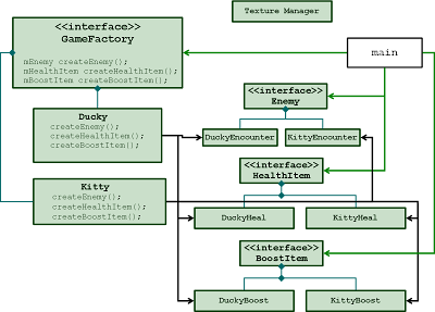 Uml Diagram For Car Racing