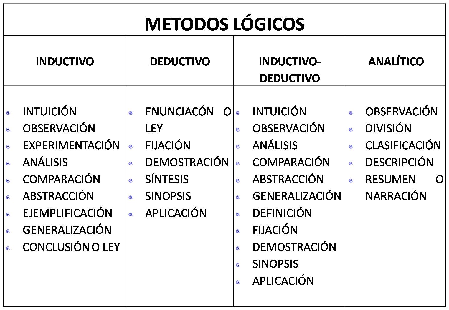ESTRATEGIAS METODOLÓGICAS: MÉTODOS LÓGICOS Y SUS FASES