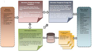 Kylie Music News: Simply Managed: More on the Information Environment ...
