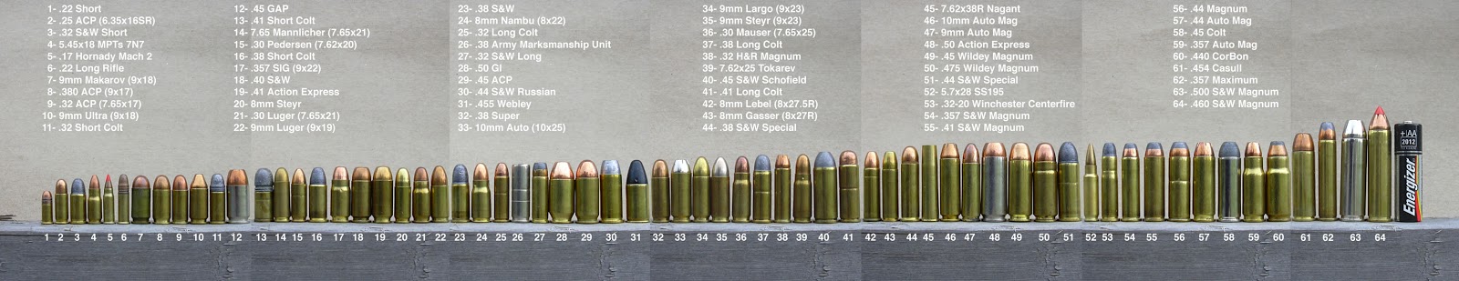 Military and Weapons: Bullets