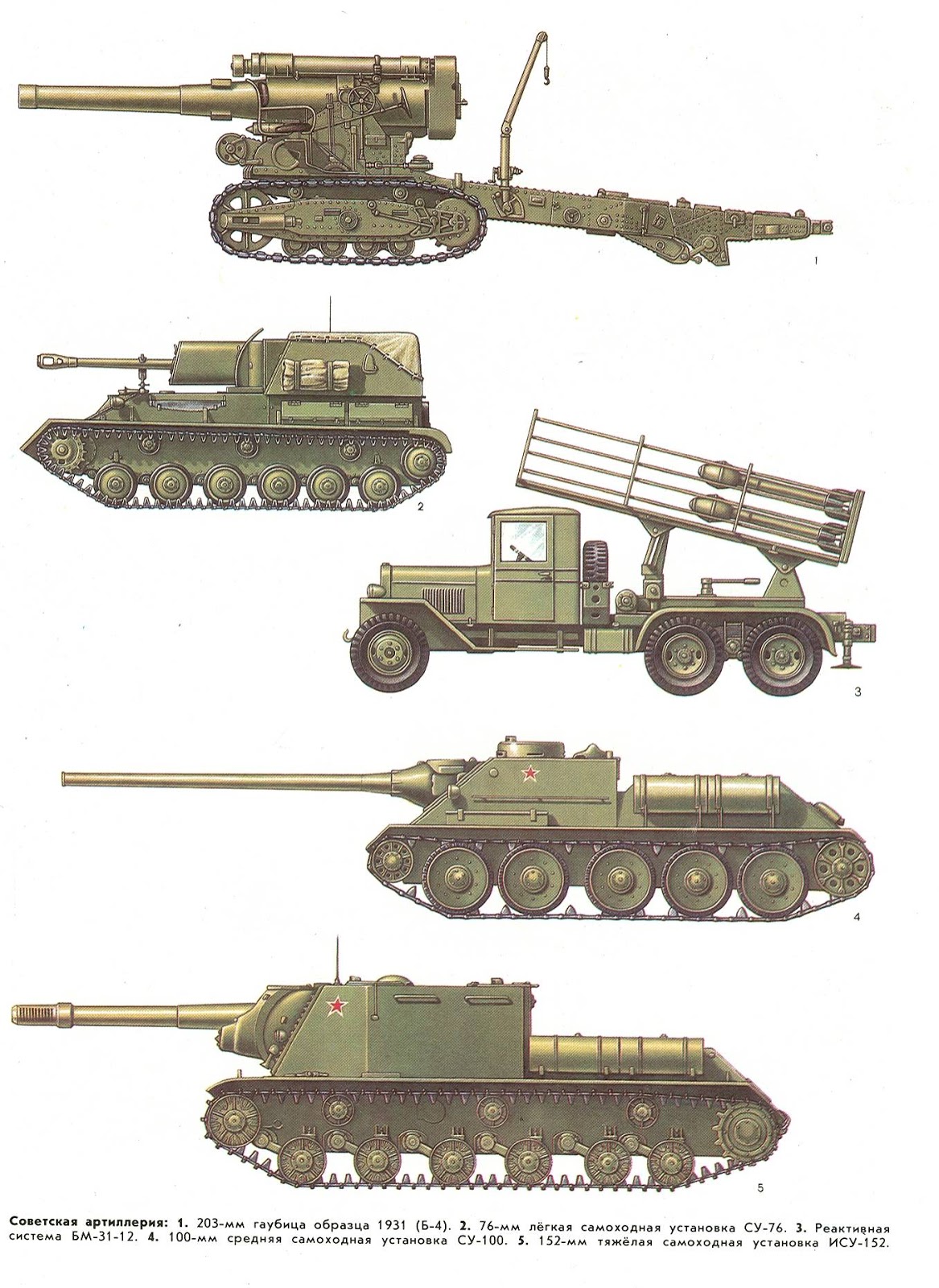 Military and Weapons: Russian Warmachines