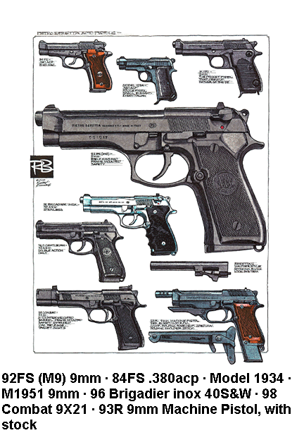 Military and Weapons: Weapon ID Charts