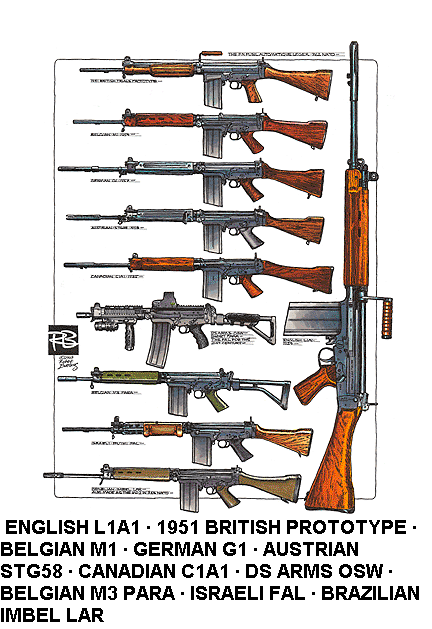Military and Weapons: Weapon ID Charts
