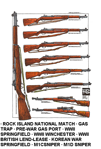 Military and Weapons: Weapon ID Charts