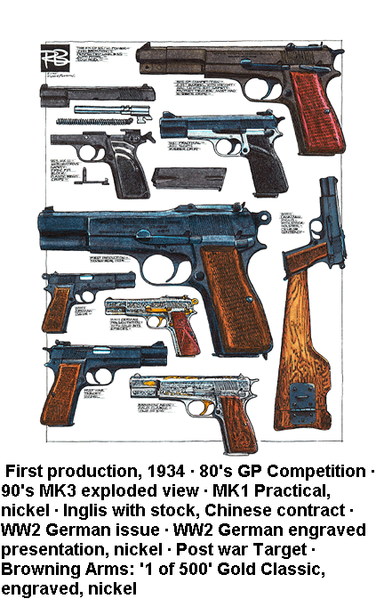 Military and Weapons: Weapon ID Charts