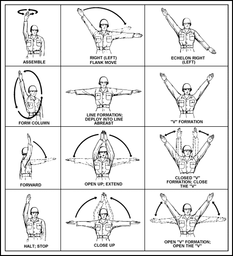 Military and Weapons: Military Hand signals