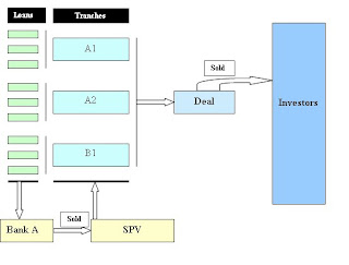 Guessright: CMO (Collateralized Mortgage Obligation)