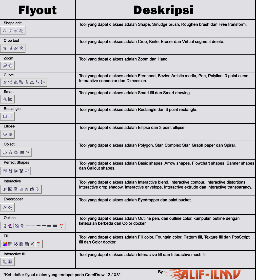 Pengenalan CorelDraw X3 - alif-ilmu