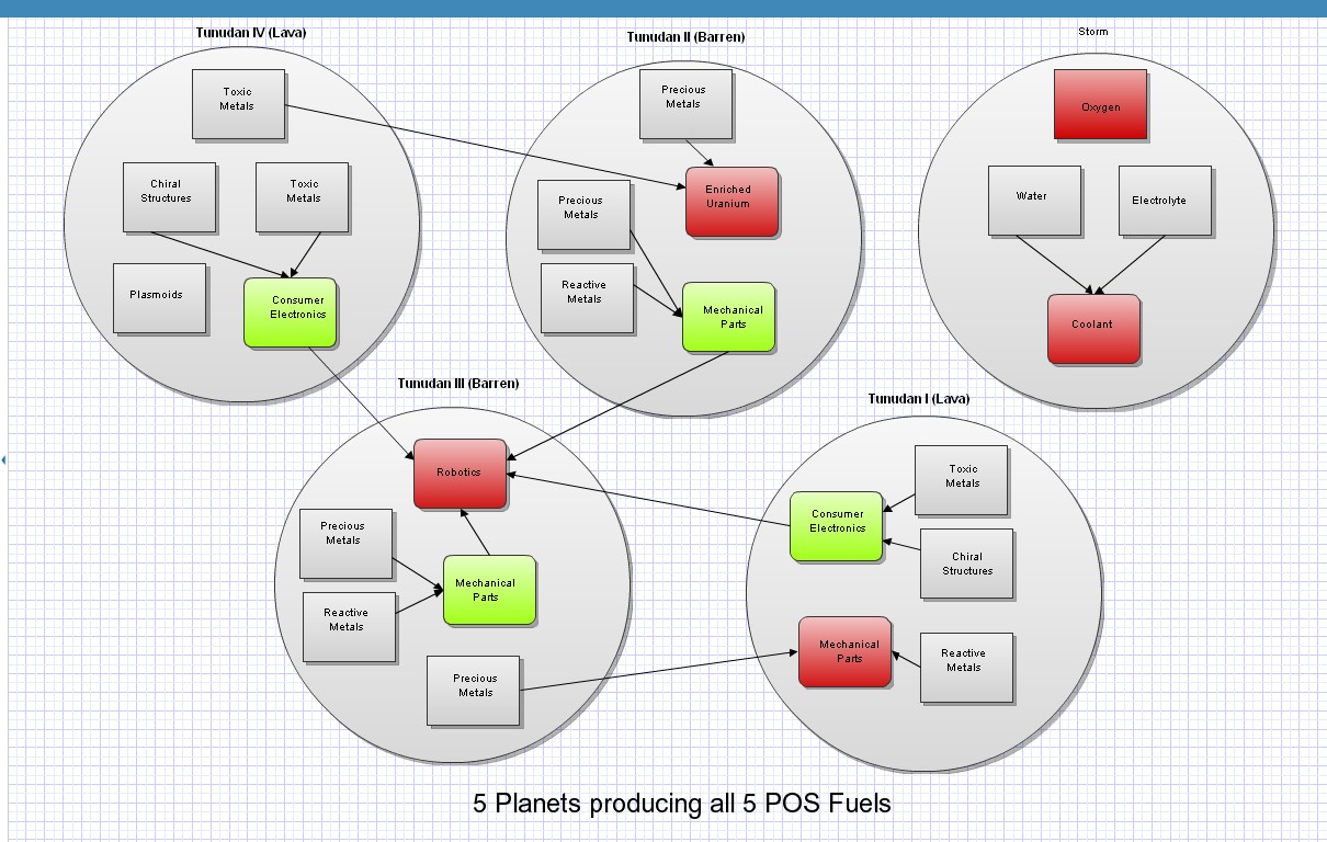 Planetary Interaction