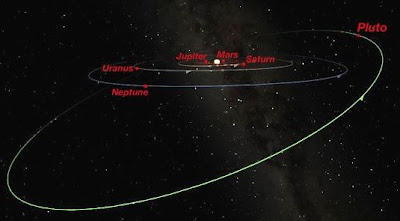 astroPPM: Pluto Goes Direct September 14 (4:35 GMT)