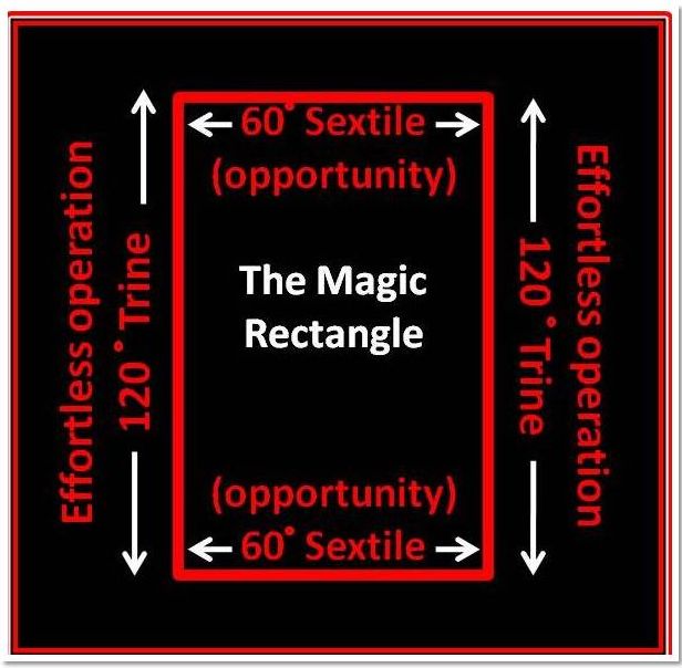 astroPPM: Sun entering Scorpio: Life, Intensified