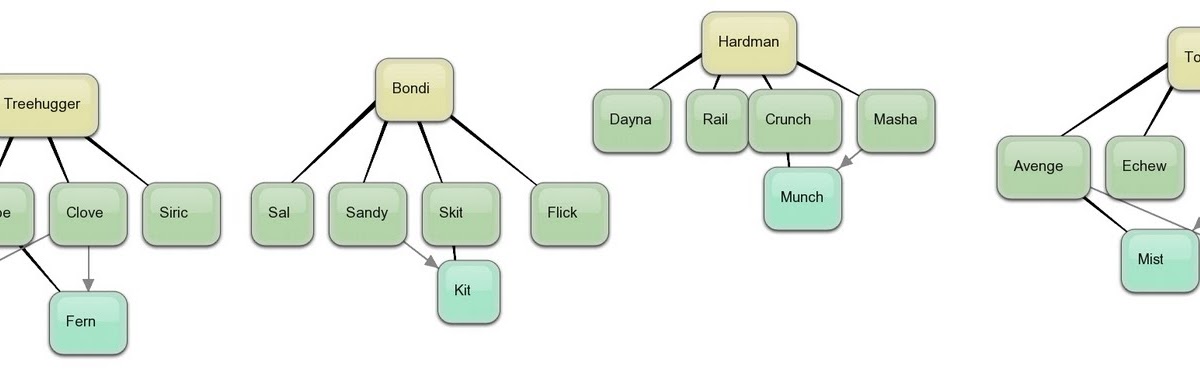 Bobiverse Family Tree