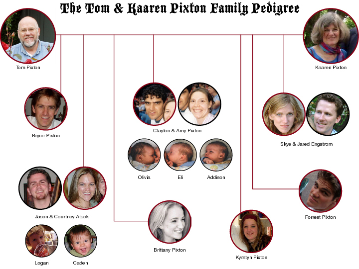 The Pixton Family Website