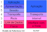 turma10k1: Comparação Modelo OSI vs Modelo TCP/IP