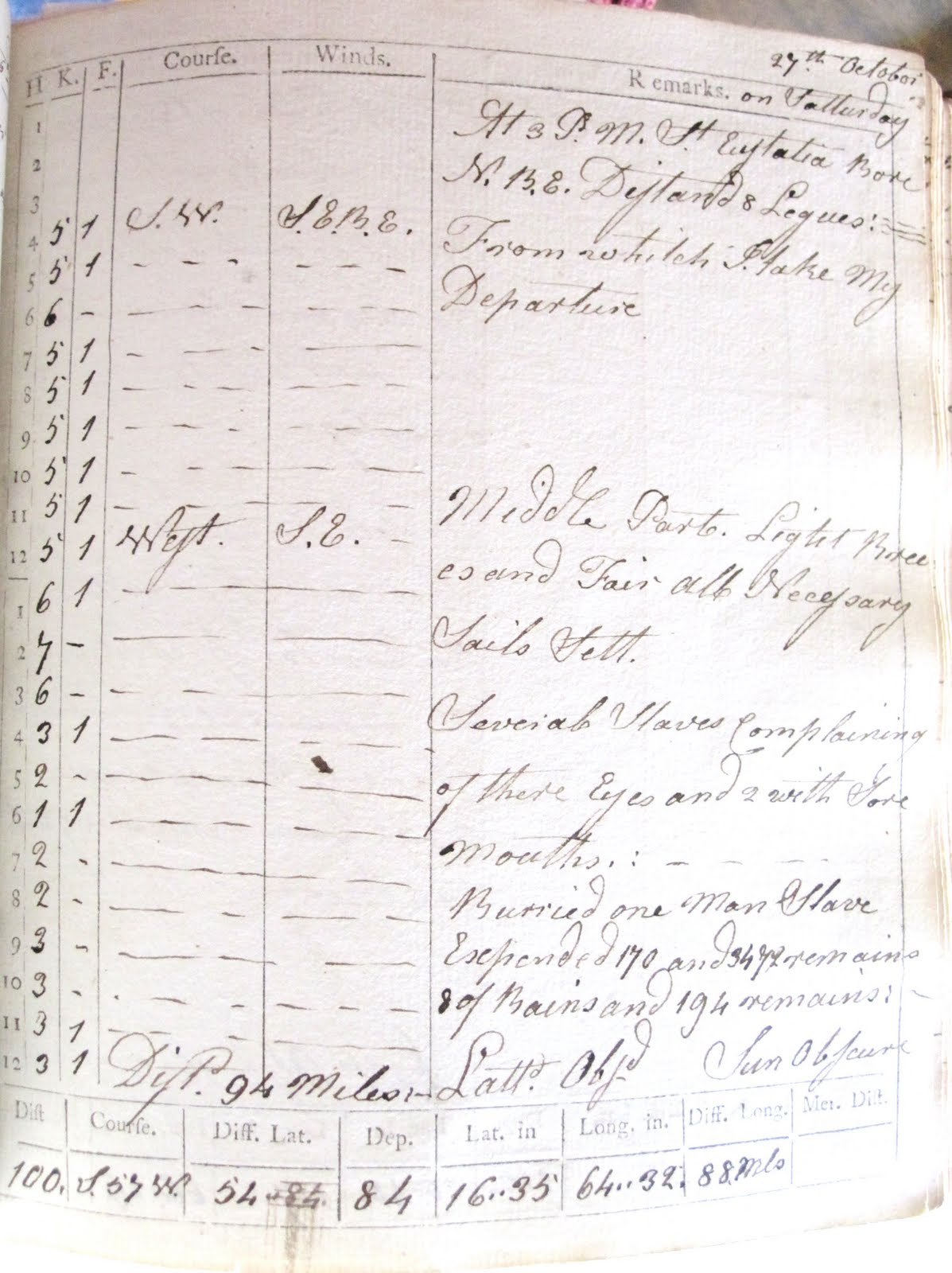 Cannundrums: Captain George Cannon: Logbook of the Iris