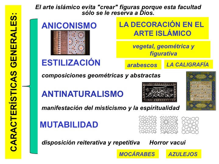 HISTORIA DEL ARTE: ALGUNAS PISTAS SOBRE EL ARTE ISLÁMICO