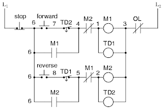 Industrial Automation Tutorial - Technocrat Automation: Handling ...