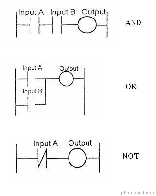 Industrial Automation Tutorial - Technocrat Automation: Mnemonic 