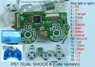Diagram Analog stick Controller PS2/PS3 - revo_blitar
