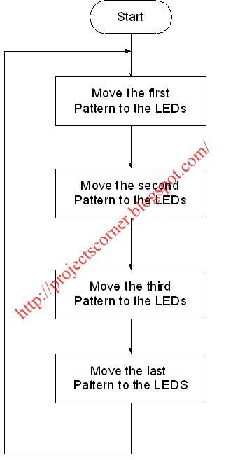 All TYPE OF PROJECTS AVAILABLE HERE ......so enjoyyyy: --> Multi ...