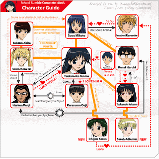 Brandon Coffey's Blog: Fiction Writer's Character Chart