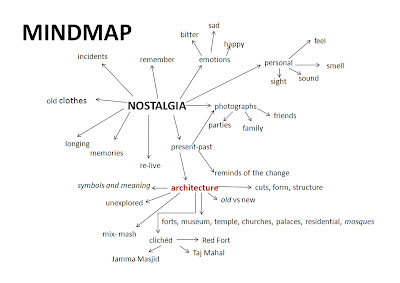 printmakers: Mindmap to Moodboard- Architecture