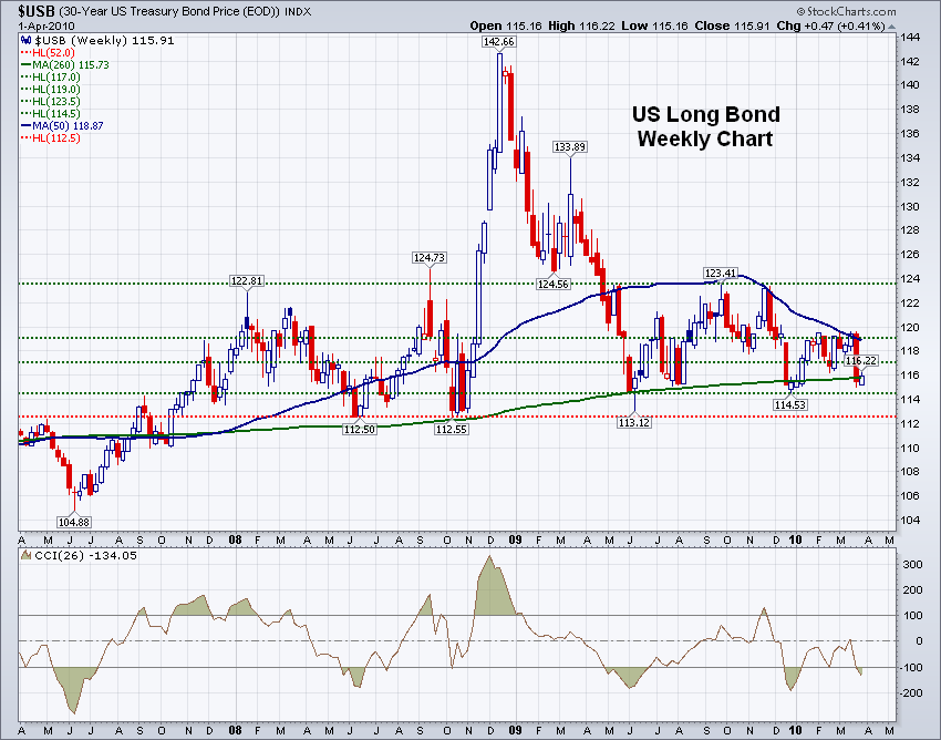 Jesse's Café Américain: Five Weekly Charts: Gold, Silver, US Dollar, US ...