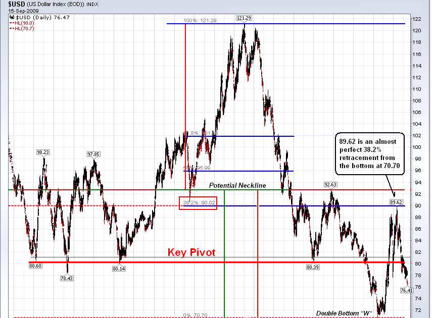 Jesse's Café Américain: US Dollar Long Term Chart and a Scenario for ...