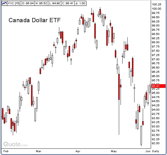 Jesse's Café Américain: Bank of Canada Becomes First of G7 to Raise ...